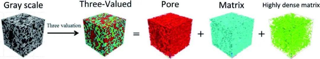 【Simpleware】利用 X 射线 CT 分析高强度焦炭结构 - 知乎