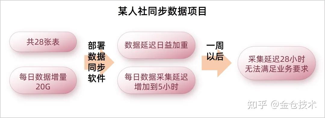 技术干货 | 金仓KFS精准过滤和分片并行入库技术解析 - 知乎
