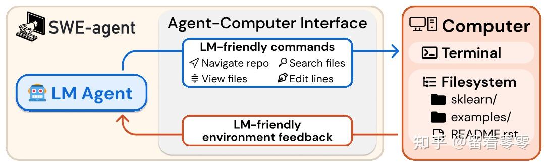 Agent Infra 正在重塑 AI Infra：从 Serving、State 到 Scheduling 的一次系统性改写（汇总并解析最新 ...