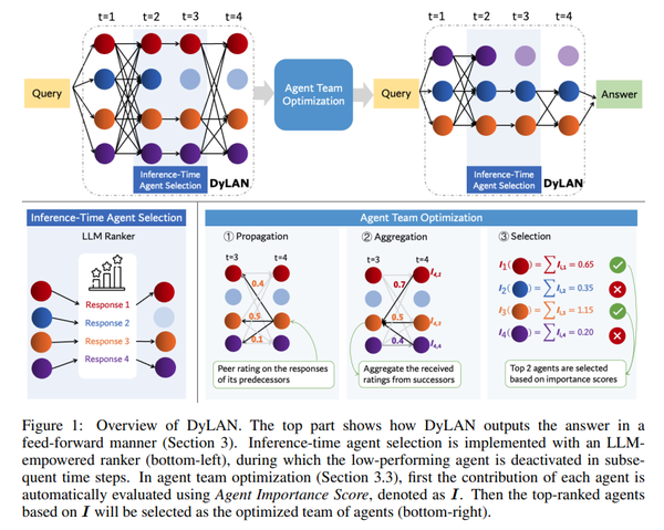 ICLR'24 大语言模型智能体最新研究进展丨多智能体篇 - 知乎
