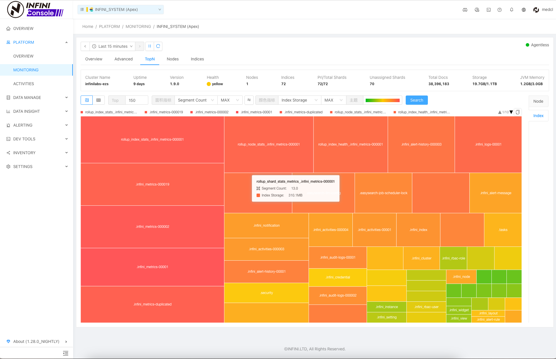 INFINI Labs 产品更新 | Console 发布 TopN 功能，Easysearch 新增 Rollup 能力等 - 知乎
