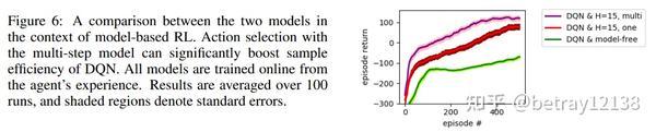 M3-Combating the Compounding-Error Problem with a Multi-step Model - 知乎