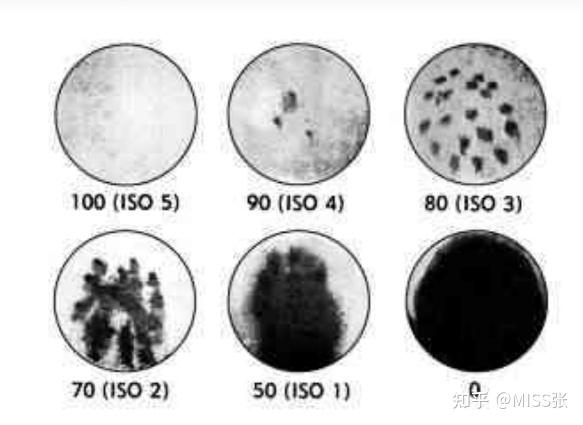 纺织品防水性能的检测标准及方法：沾水试验 - 知乎