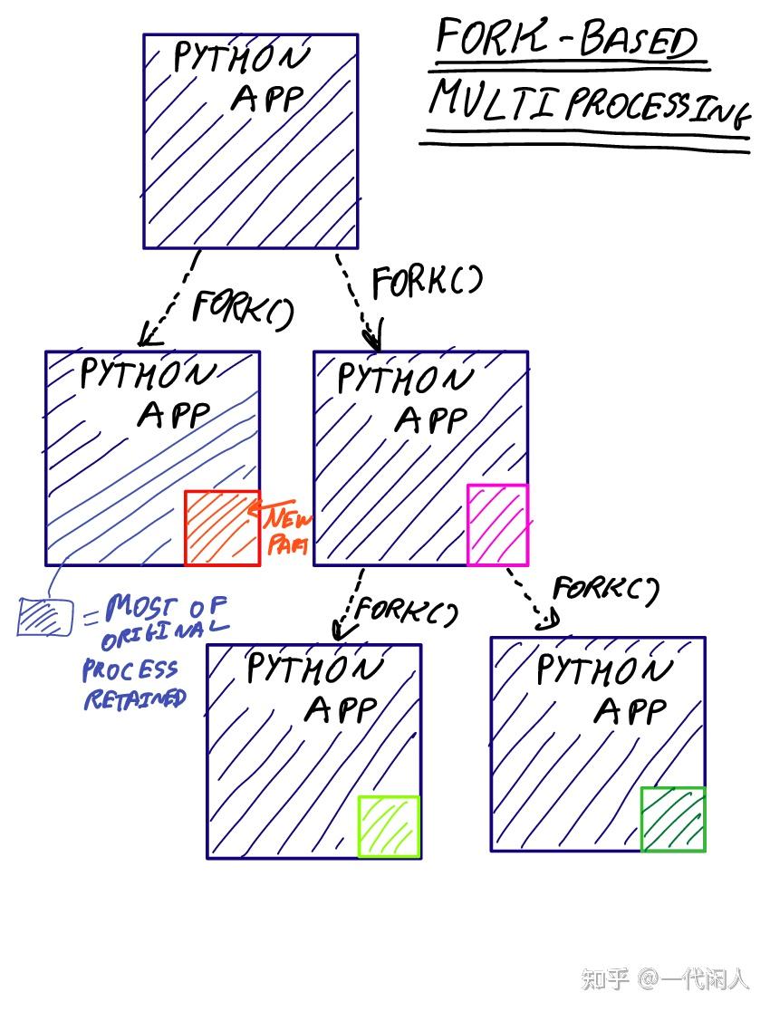 《从零实现BERT、GPT及Diffusion类算法》- 7：分布式训练原理及混合精度、DDP、DeepSpeed、Megatron-LM使用 - 知乎
