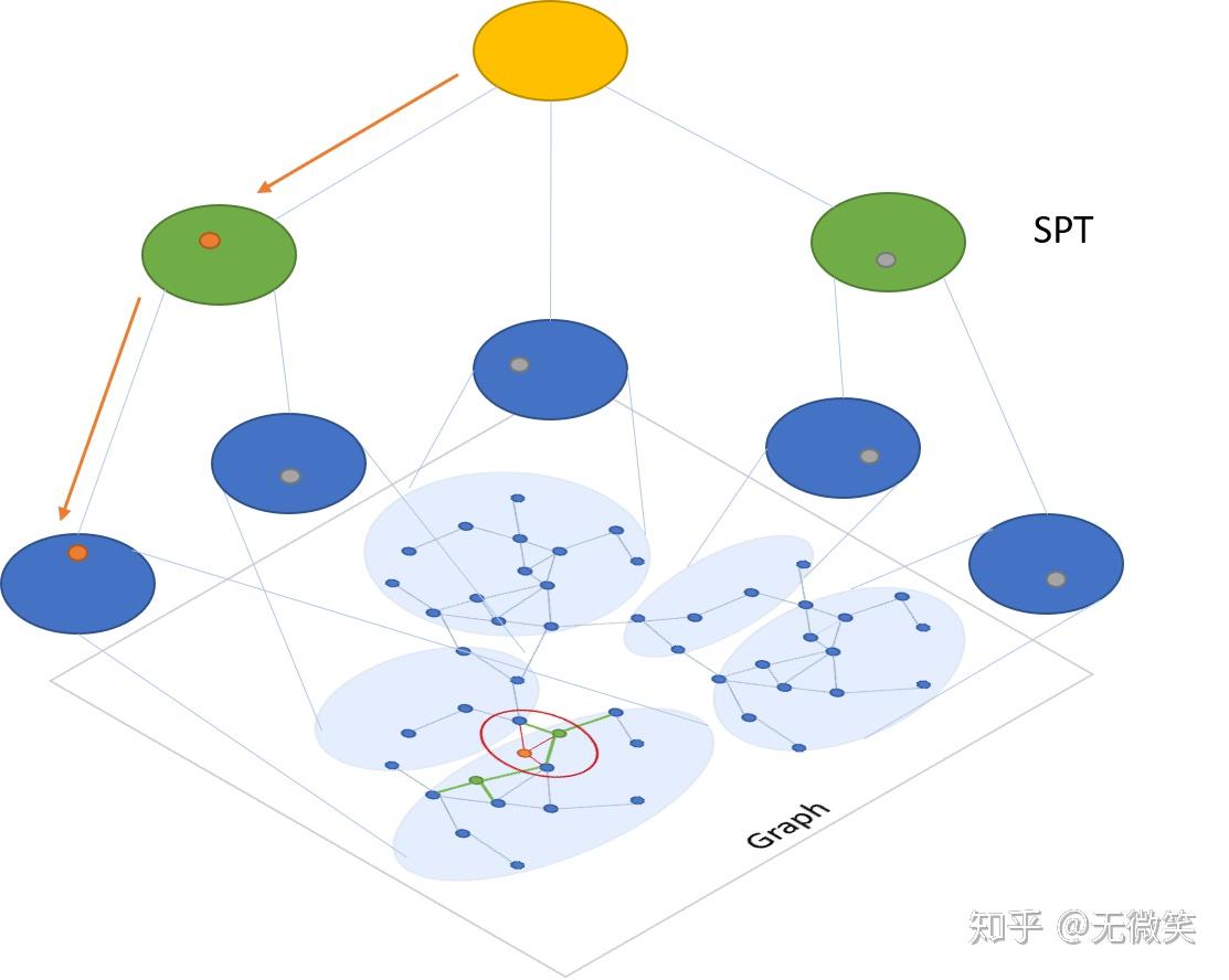 最近邻搜索算法sptag的安装及使用 知乎
