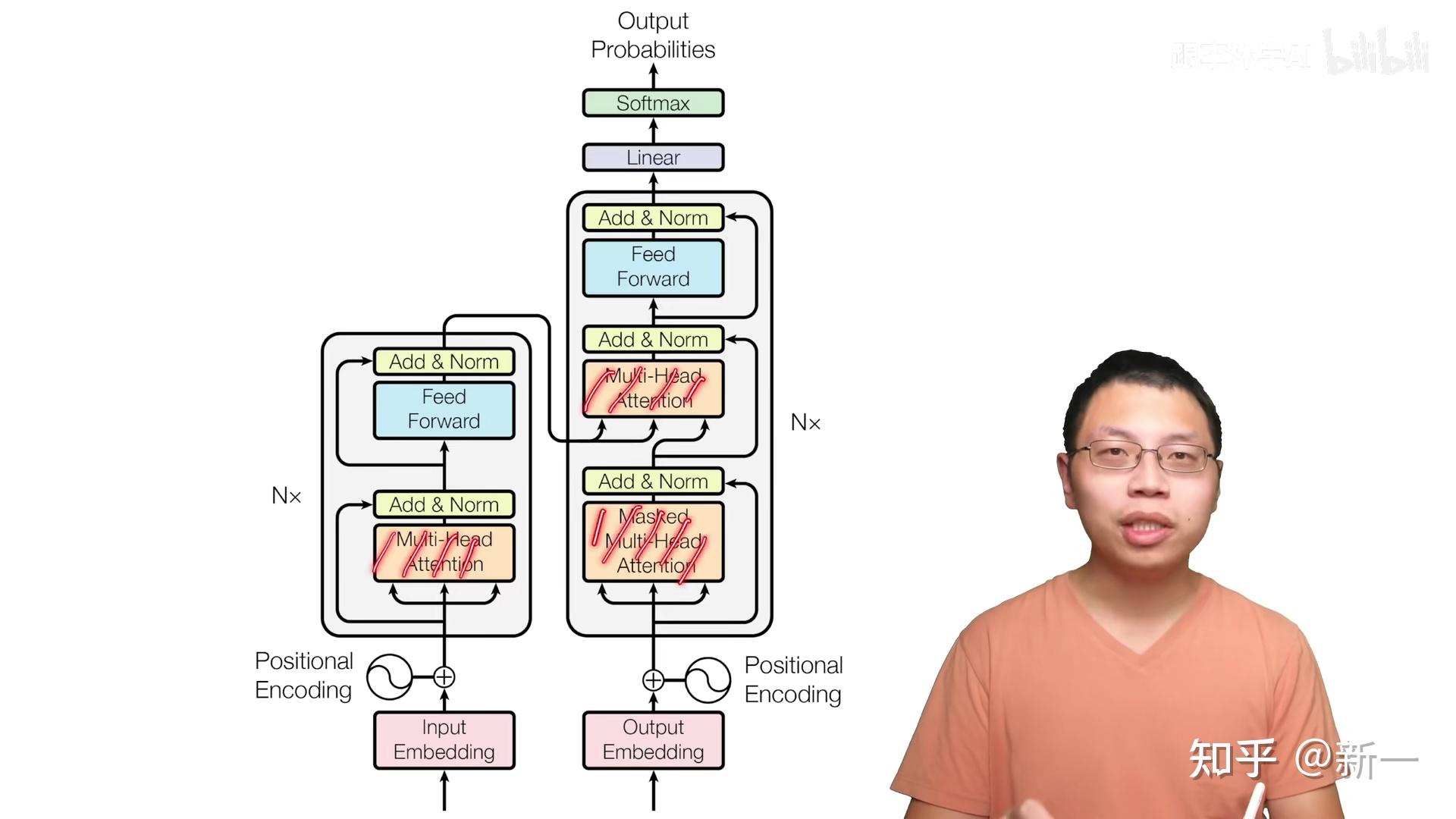 一文浅析transformer--李沐带你深入浅出transformer - 知乎