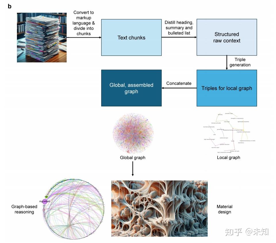 知识图谱——GraphReasoning - 知乎