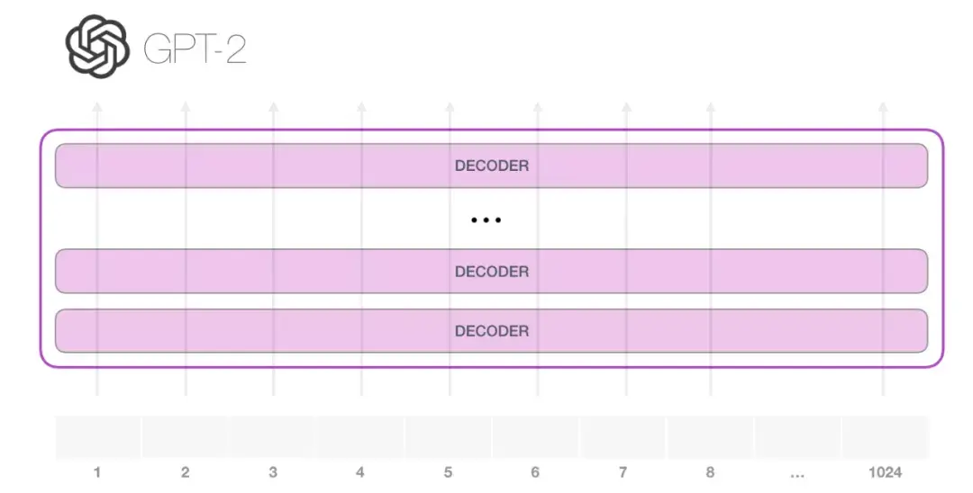 完全图解GPT-2：看完这篇就够了（一） - 知乎