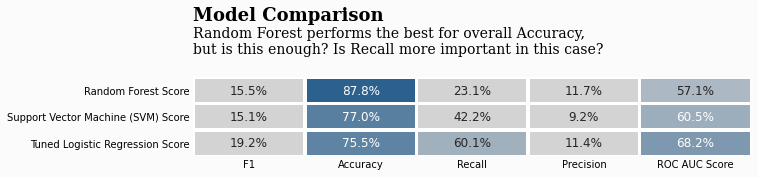 机器学习分类预测（RF/SVM/Logistic）与可解释性分析（SHAP/LIME） - 知乎