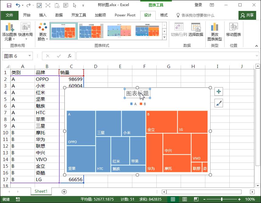 什么是树状图有什么用excel如何绘制树状图treemap 知乎