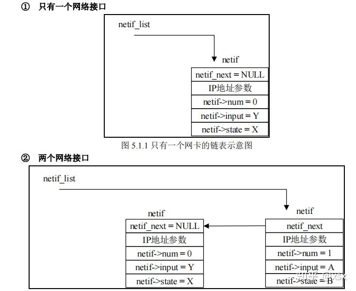 LWIP分析（三）——启动流程 - 知乎