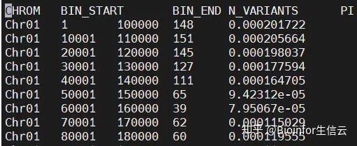 重测序分析（13）群体进化分析之群体选择分析 - 知乎