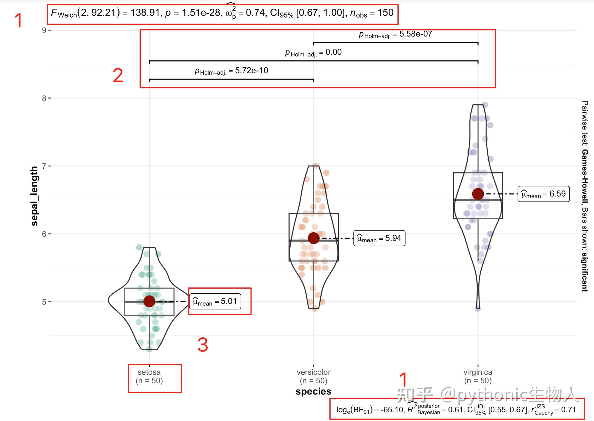 ggstatsplot极大补充ggplot2的统计分析能力 - 知乎