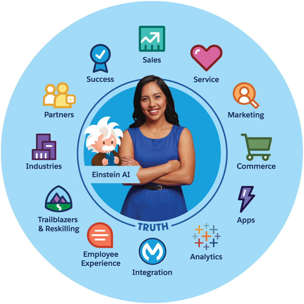 Salesforce到底是什么，它是做什么的？ - 知乎