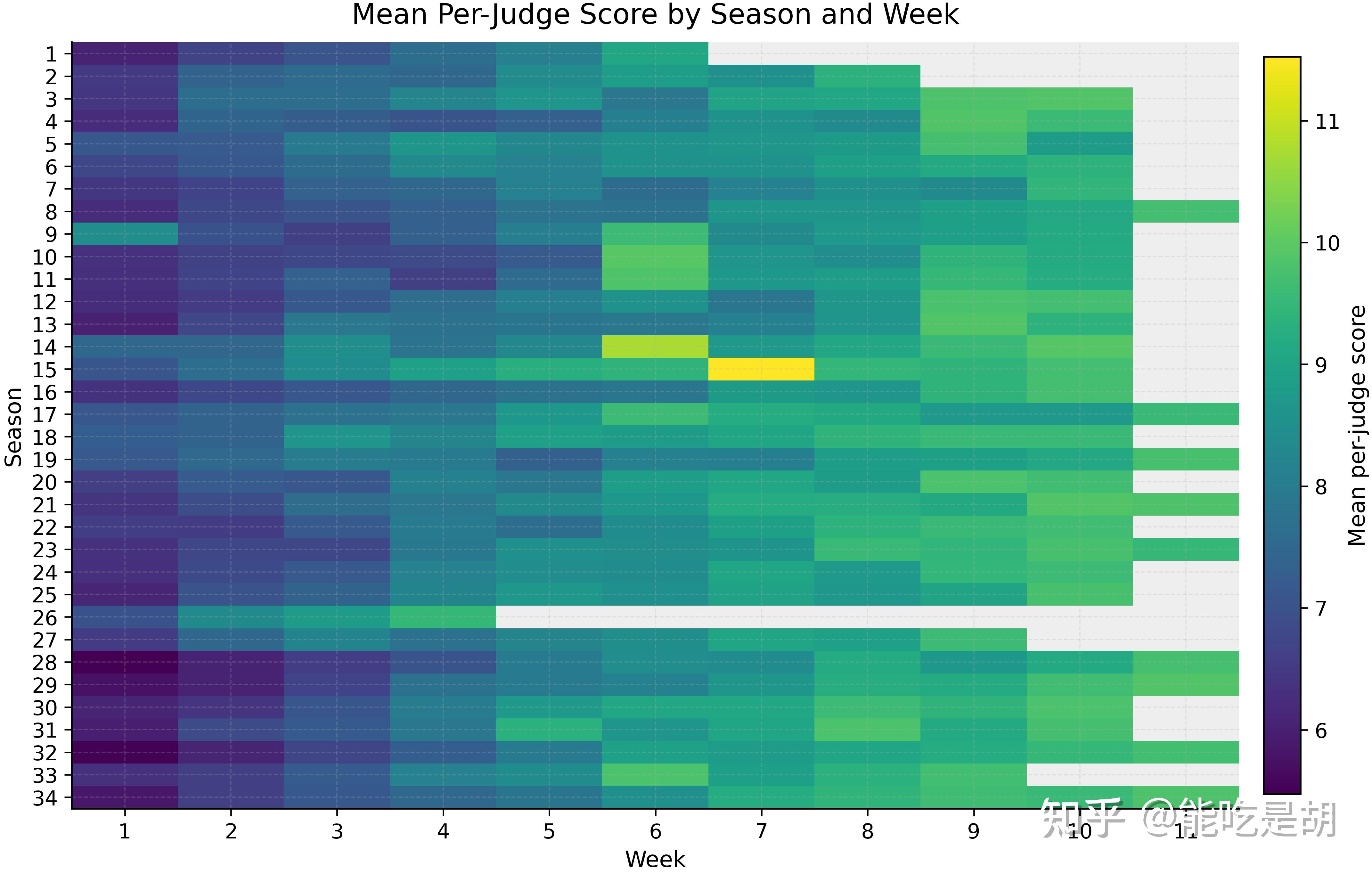 2026美赛C题模型代码+成品论文 - 知乎