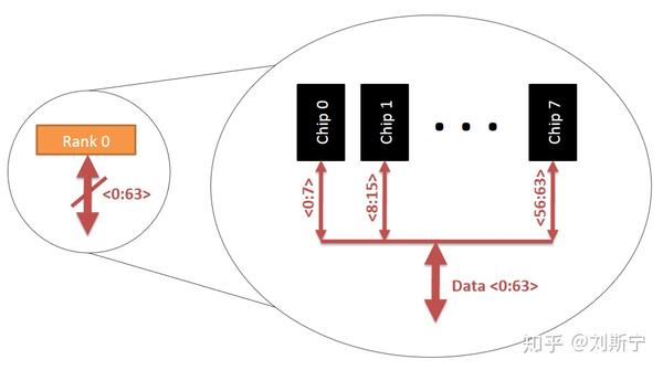 Understanding DDR Memory - 知乎