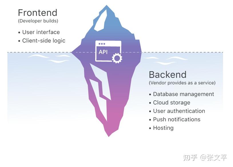 【架构篇】Supabase架构和功能介绍 - 知乎