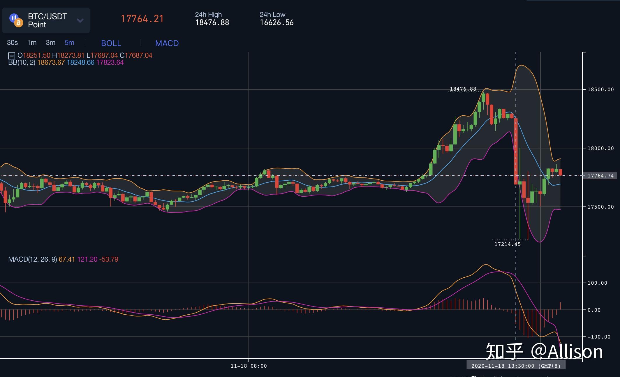 快速了解，股票中的“MA” “BOLL” “MACD” “WR” “RSI” “KDJ” - 知乎