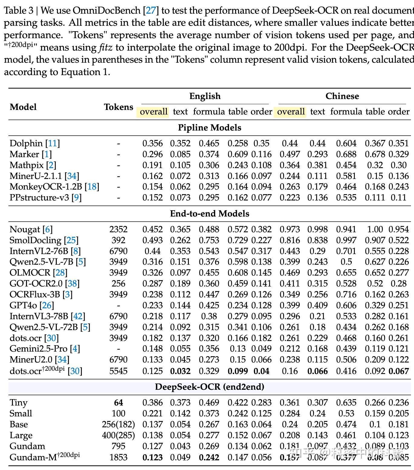 DeepSeek-OCR 详解 - 知乎