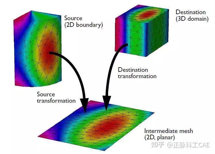 一套新手自学COMSOL多物理场仿真的秘诀 - 知乎