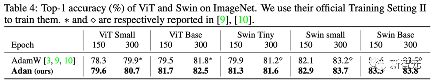 训练ViT和MAE减少一半计算量！Sea和北大联合提出高效优化器Adan，深度模型都能用 - 知乎