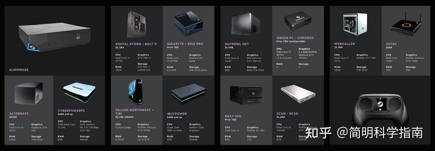 十年的复仇：新一代Steam Machine重生，G胖永不放弃的游戏主机梦 - 知乎
