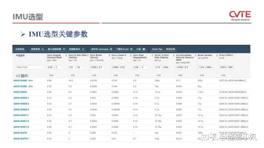 一文详解IMU模型原理和标定选型 - 知乎