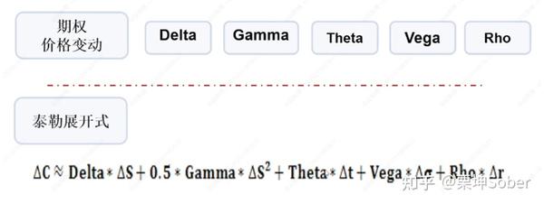 高大上的Gamma Scalping 策略如何玩？【交易类】-第117篇 - 知乎