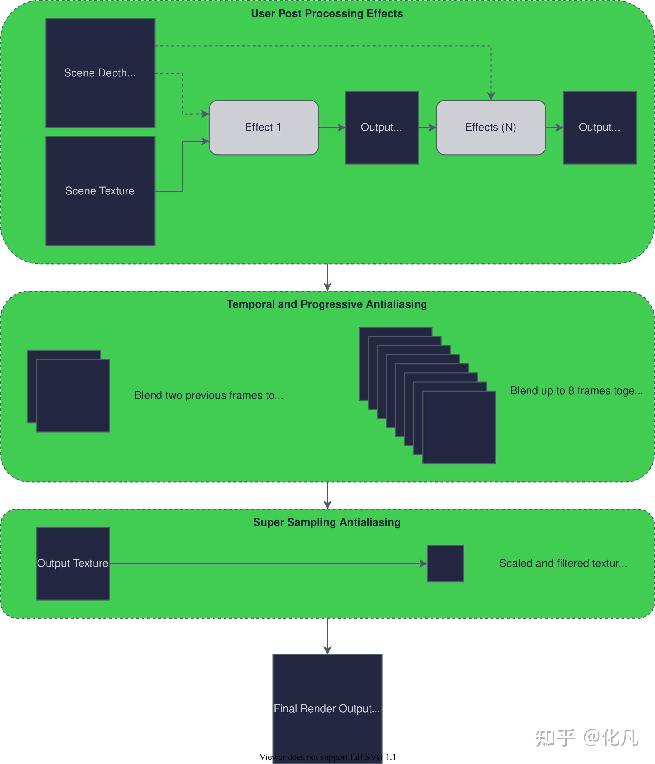 2D渲染引擎综述：Blend2D Impeller Skia Cario GUI IMGUI Wayland Xserver GTK Anit ...