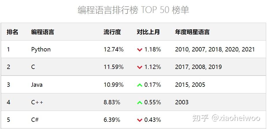2022 十套最优秀的Python视频教程推荐，适合编程入门和进阶提高 - 知乎