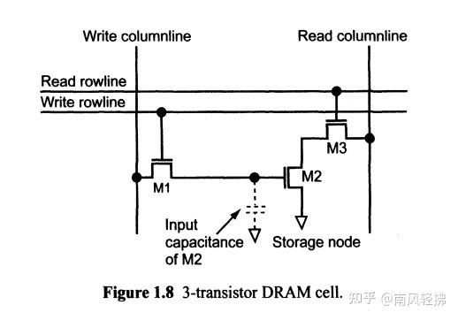 DRAM Circuit Design Fundamental and High-Speed Topics（3） - 知乎