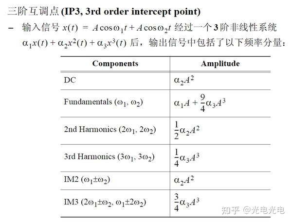 1dB压缩点和三阶交调点、相位差与延时 - 知乎