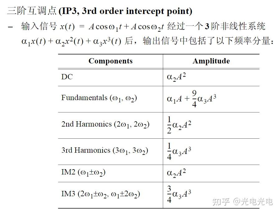 1dB压缩点和三阶交调点、相位差与延时 - 知乎