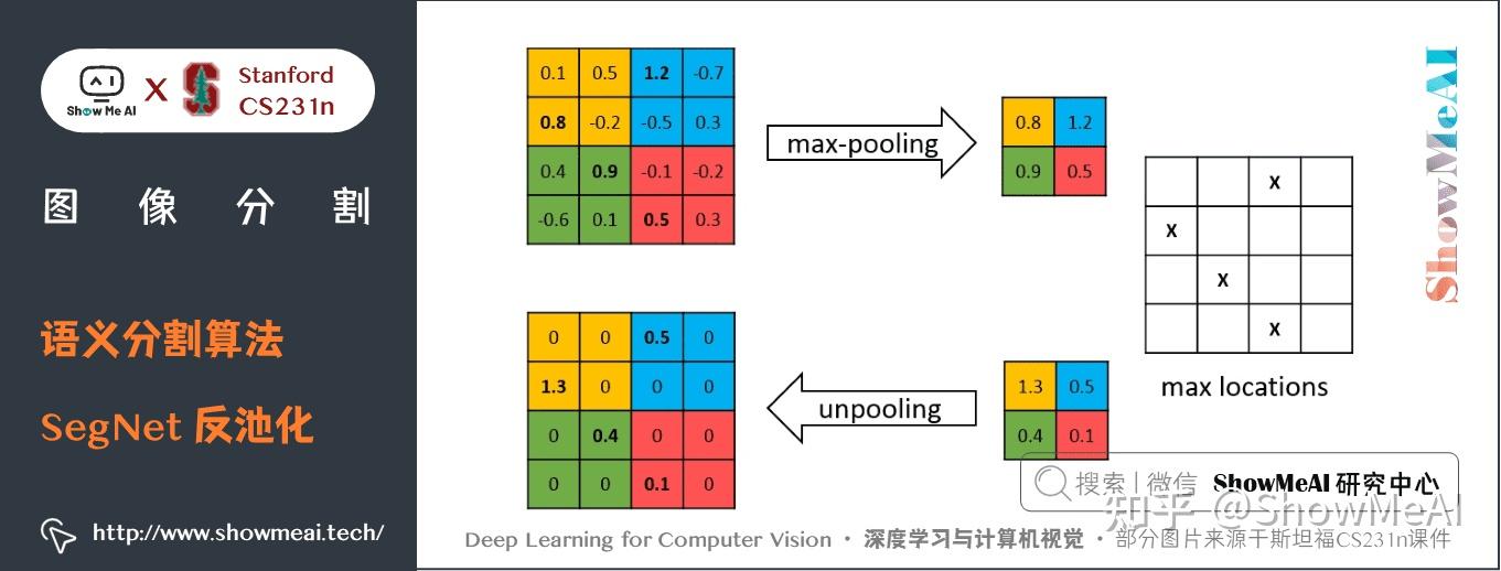 深度学习与计算机视觉教程(14) | 图像分割 (FCN,SegNet,U-Net,PSPNet,DeepLab,RefineNet)（CV ...