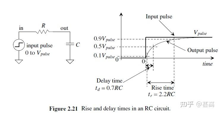 Chapter 2 The well - 知乎