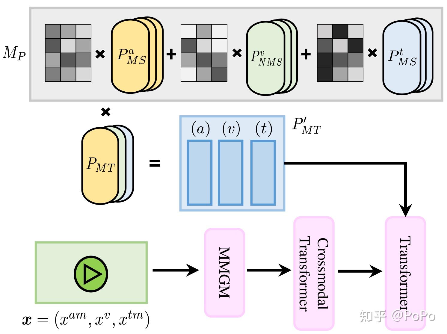 读论文 多模态系列 Multimodal Prompt Learning - 知乎
