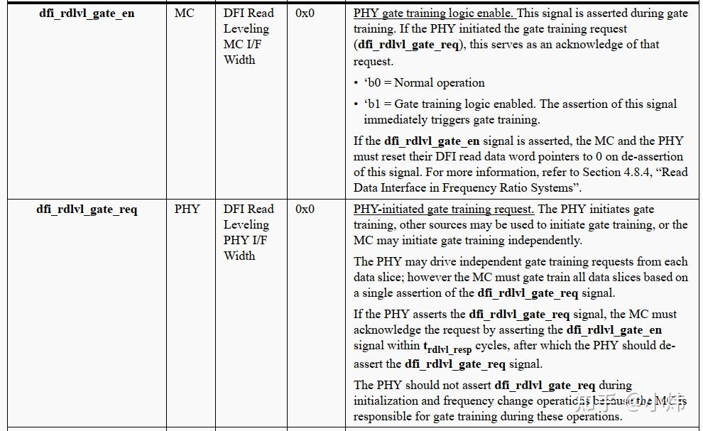 DDR自学整理10--DFI 接口 - 知乎