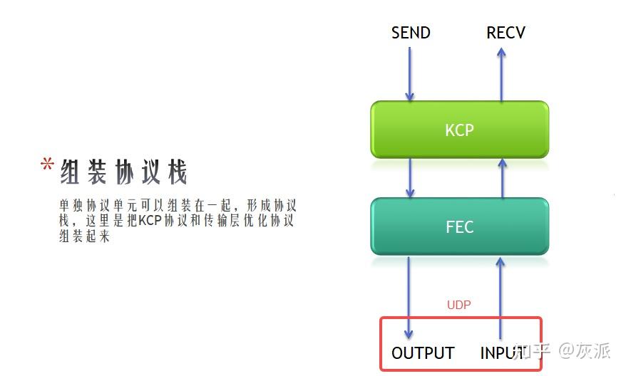 基于kcp的帧同步服务器 - 知乎