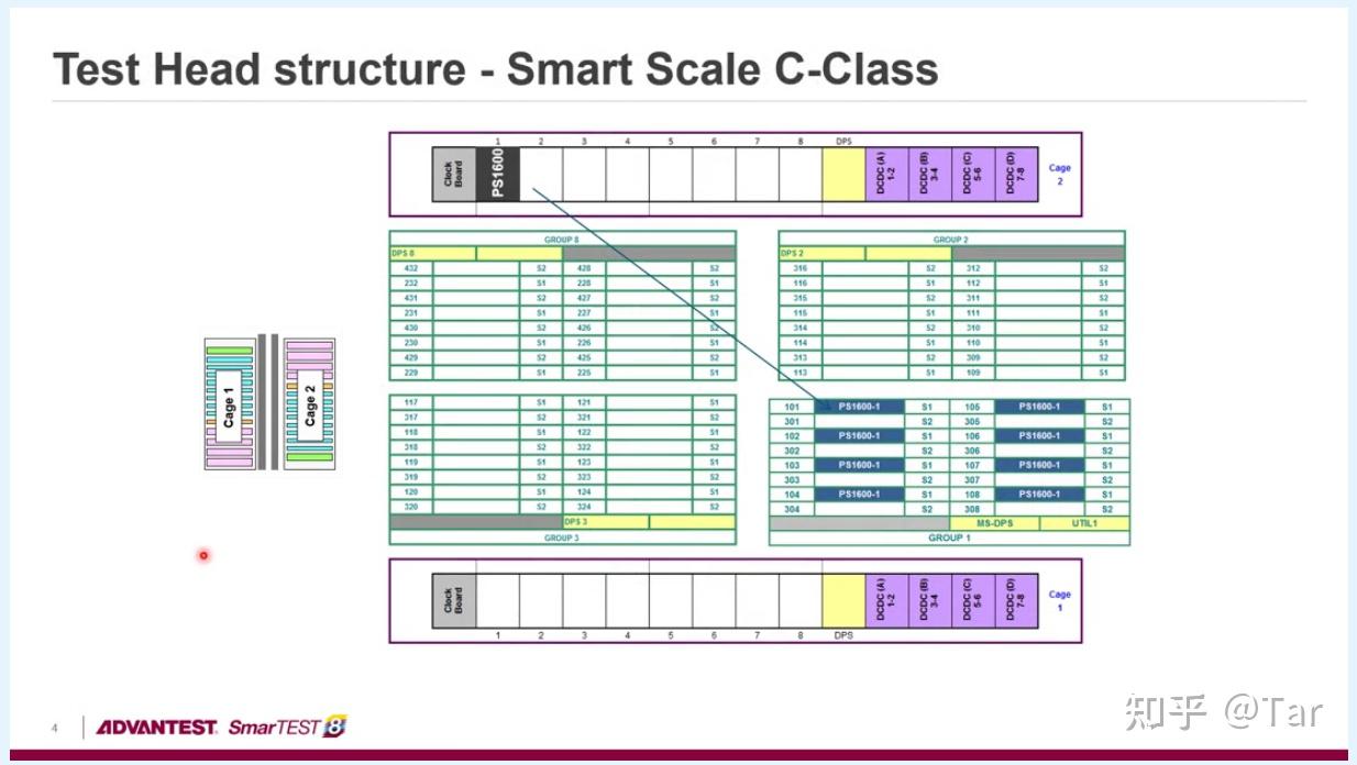 ATE学习记录_V93000入门(1)_测试硬件介绍 - 知乎