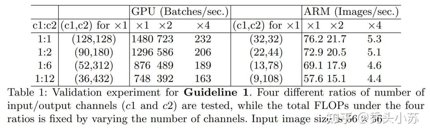 轻量级神经网络——shuffleNet2 - 知乎