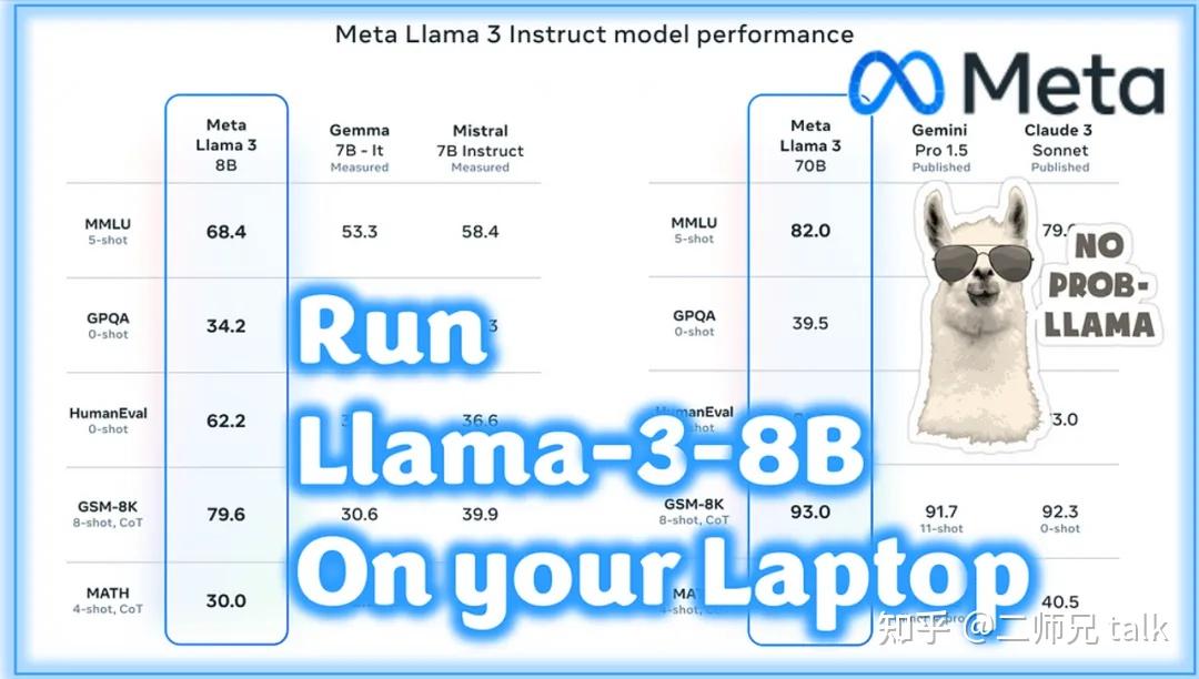 Meta-Llama-3–8B安装指南：本地运行AI模型的终极教程 - 知乎