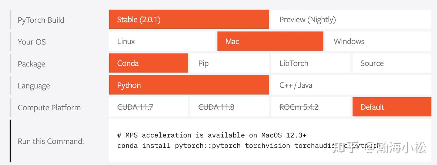 Cora数据集+MLP、GCN、GAT对比 - 知乎