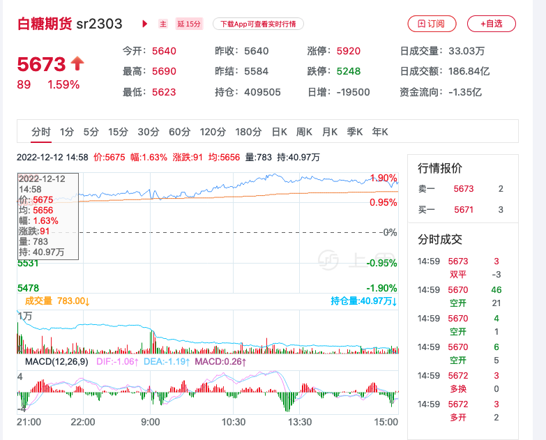 白糖期货价格行情走势(2022年12月12日) - 知乎