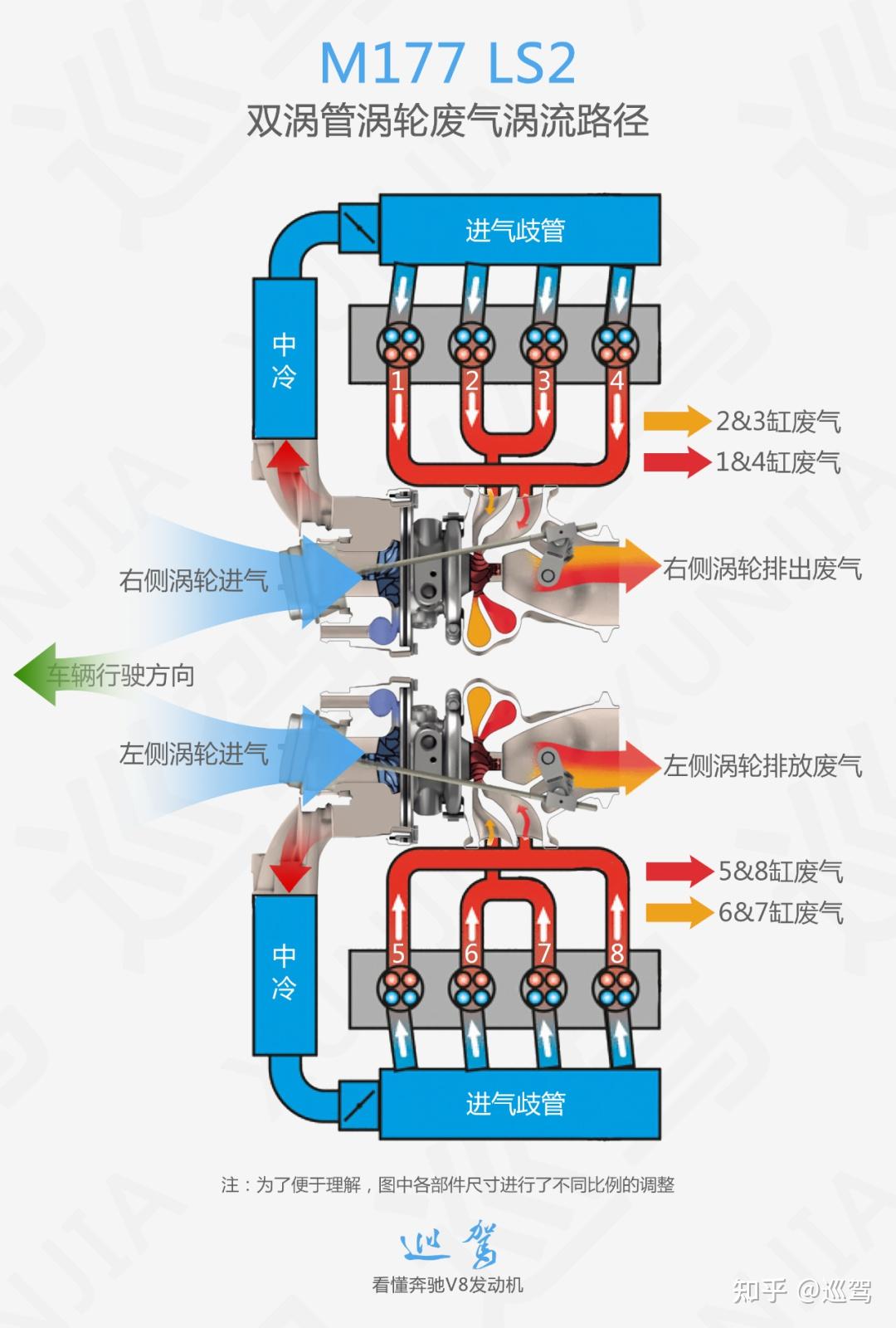 看懂奔驰V8发动机：2035年前不能输！ - 知乎