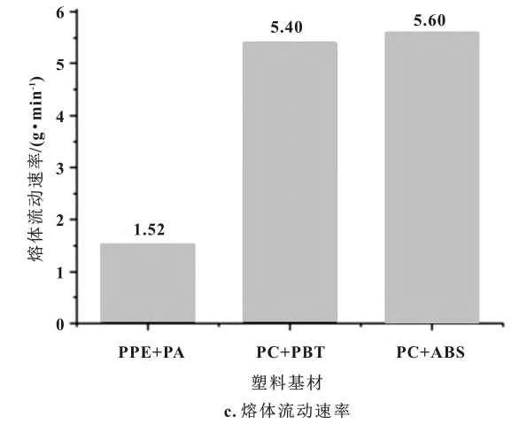 全球PFAS禁令下，EV电池上盖材料选材指南：金发科技等PPE为何脱颖而出？ - 知乎