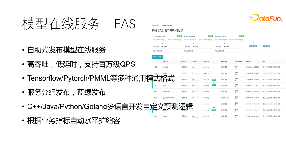 阿里云机器学习平台 PAI 的云原生实践与落地 - 知乎