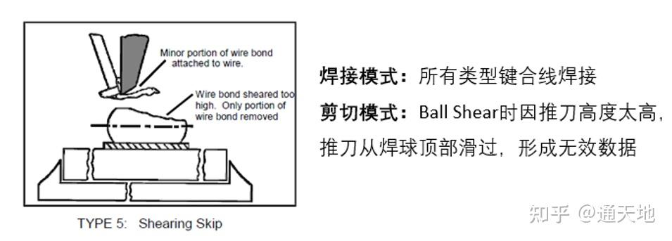 Wire Bond Shear失效标准--键合金丝做完推力后铝垫上是否必须有残金？ - 知乎