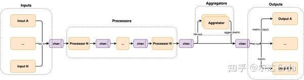 一文搞懂指标采集利器 Telegraf - 知乎
