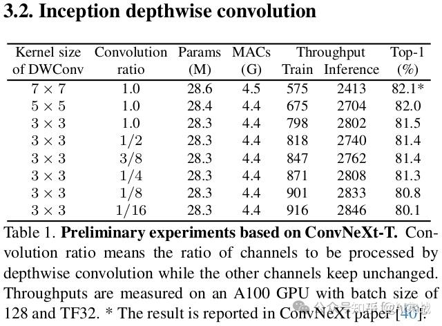 盗梦空间续集（InceptionNeXt）:使用Inception优化加速ConvNeXt实现ImageNet-1K的最佳精度 - 知乎