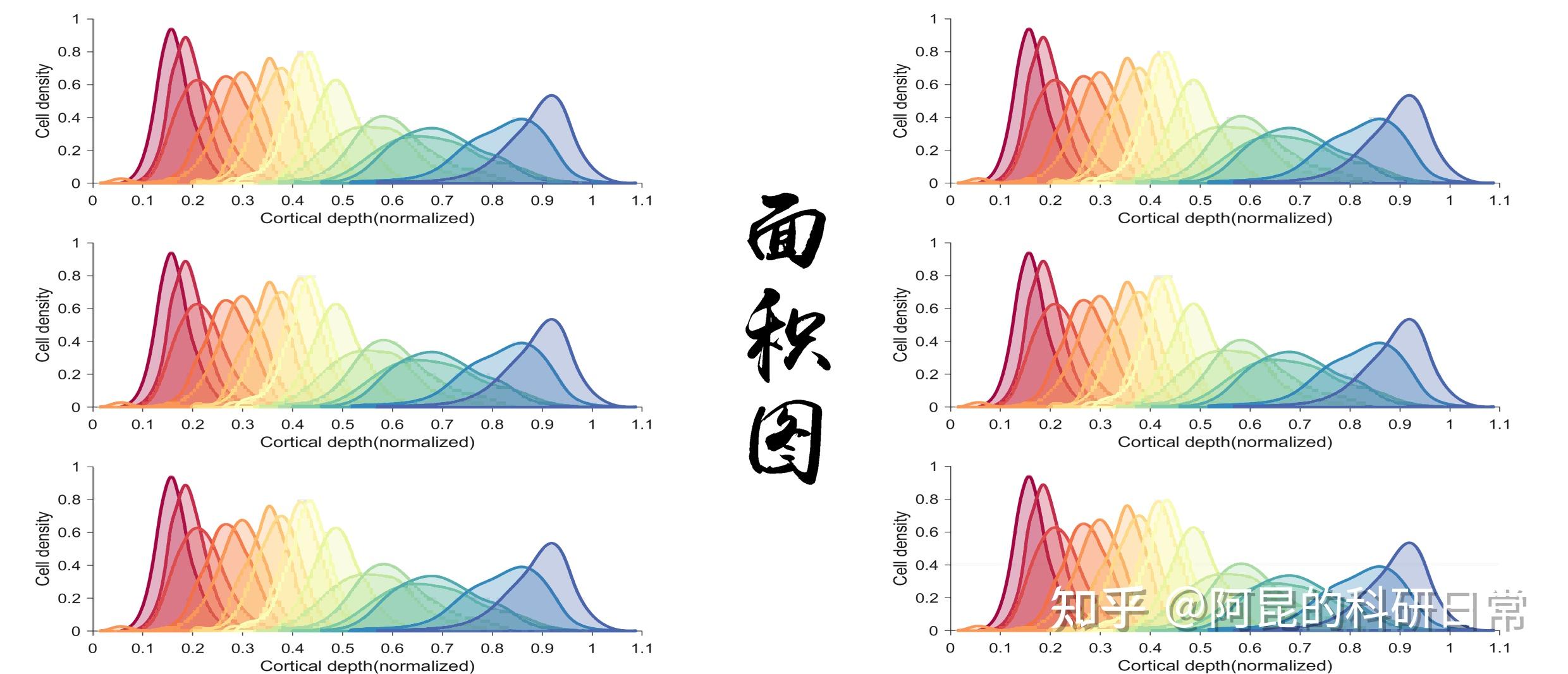 Matlab论文插图绘制模板1 139期文章合集 知乎